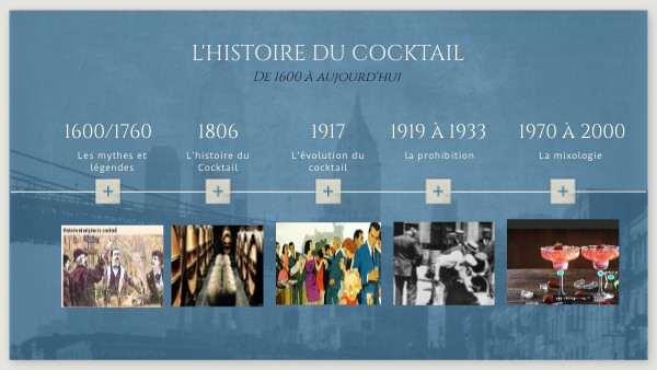 L'histoire du Cocktail | Genially