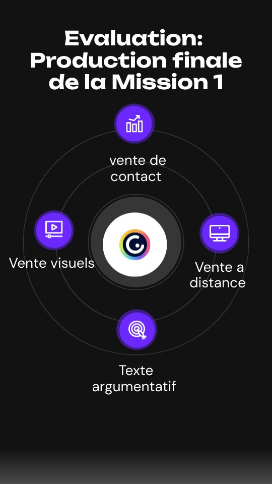 Evaluation: Production finale de la Mission 1 | Genially