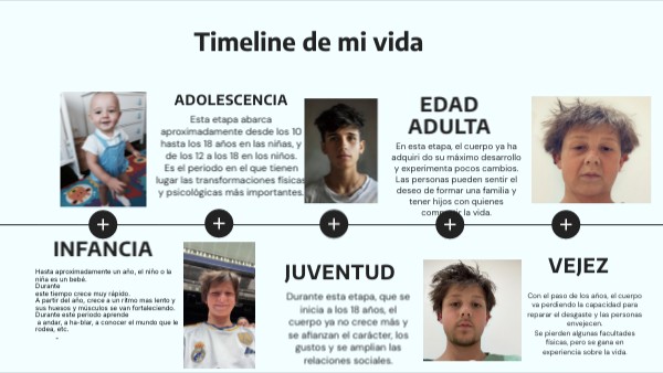 Timeline de mi vida | Genially