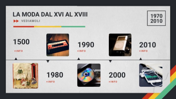 LA MODA DAL XVI AL XVIII | Genially