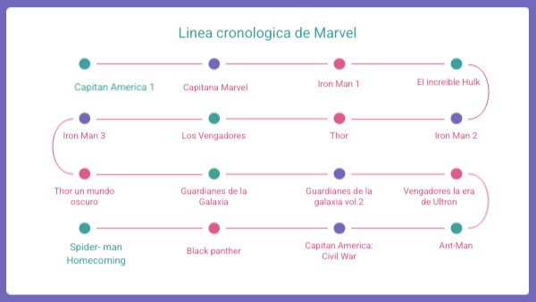 Linea cronologica de Marvel | Genially
