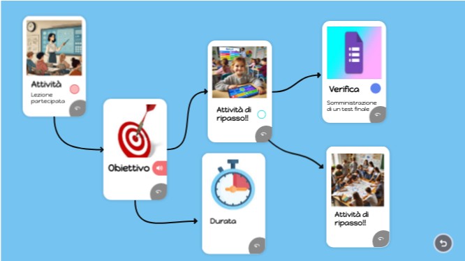 Elaborato 13: immagine interattiva | Genially