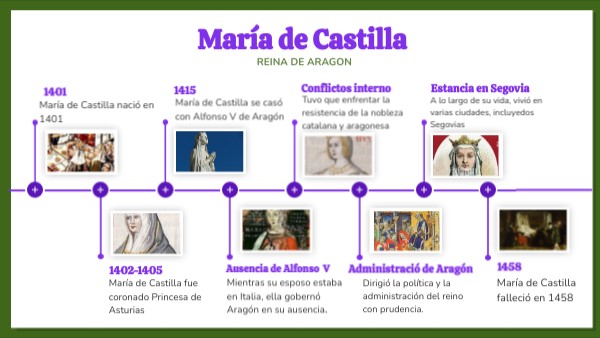 María de Castilla | Genially