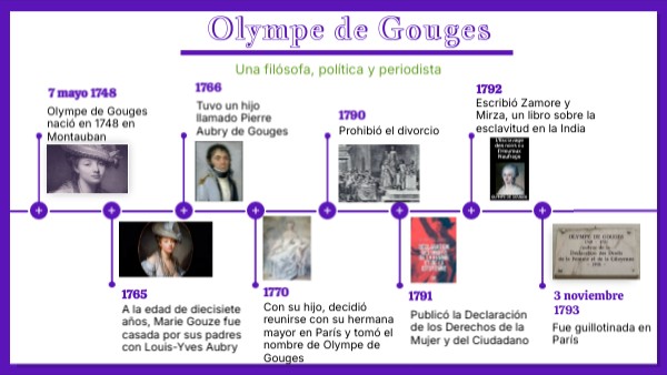 Olympe de Gouges | Genially