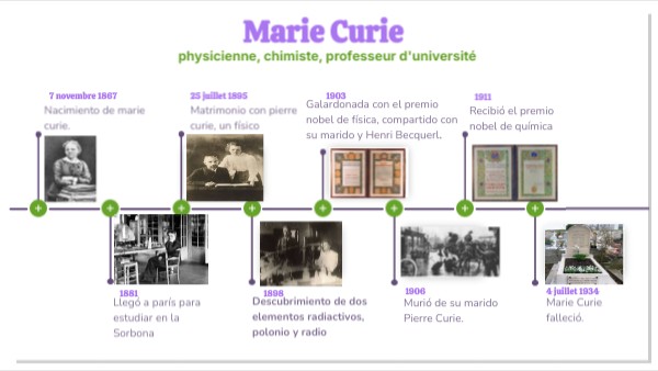 Marie Curie | Genially