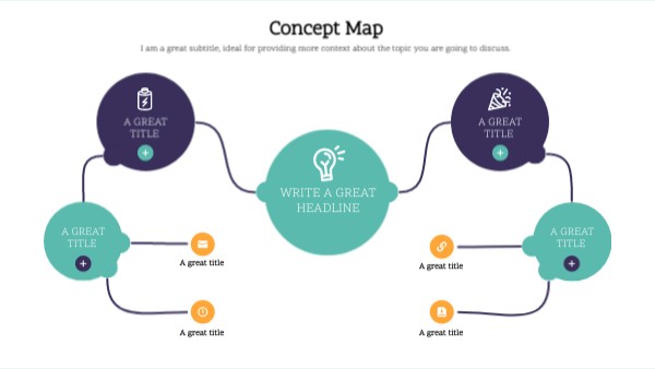 Concept Map | Genially