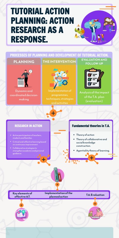 Infografia Block 2 | Genially