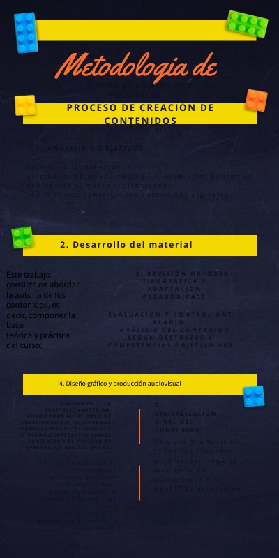 Metodologia de | Genially