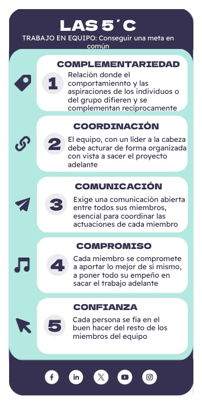 LAS 5´C DEL TRABAJO EN EQUIPO | Genially