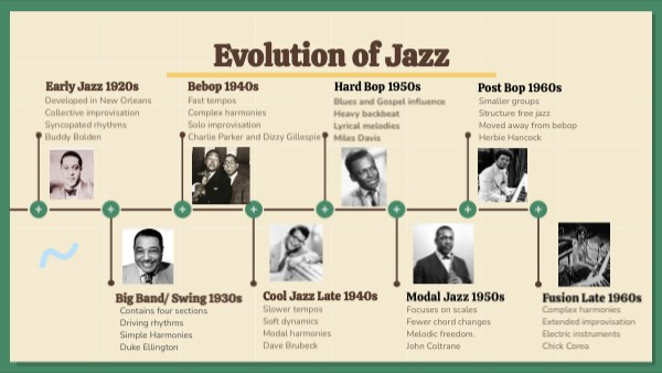 Evolution of Jazz | Genially