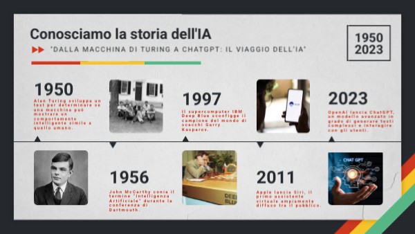 Conosciamo la storia dell'IA | Genially