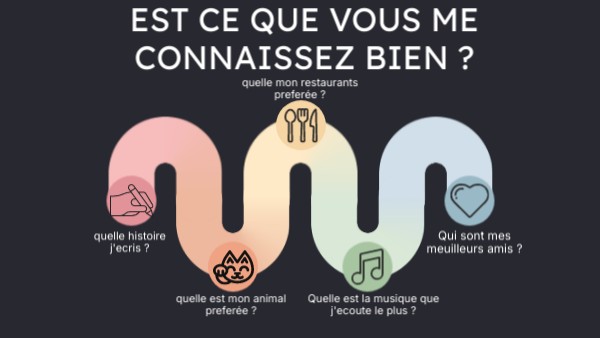 est ce que vous me connaissez bien ? | Genially