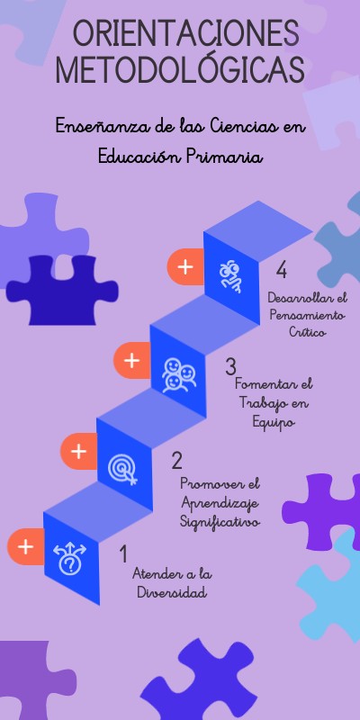 Orientaciones Metodológicas | Genially