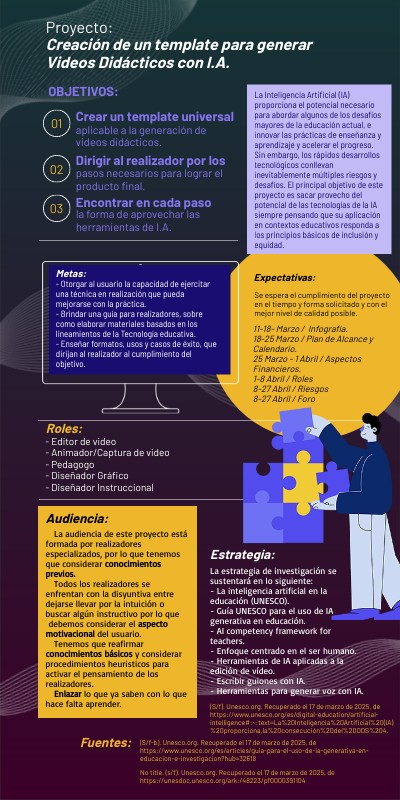 Definición de Proyecto | Genially
