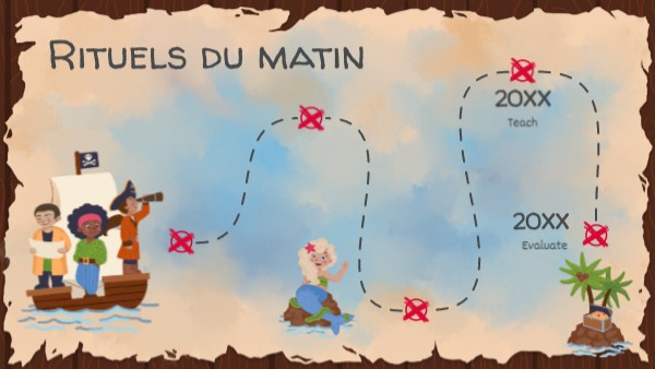 Rituels du matin | Genially