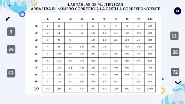 Las tablas de múltiplicar | Genially