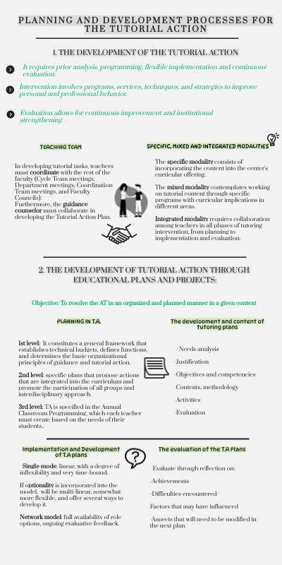Infographic block 2 | Genially