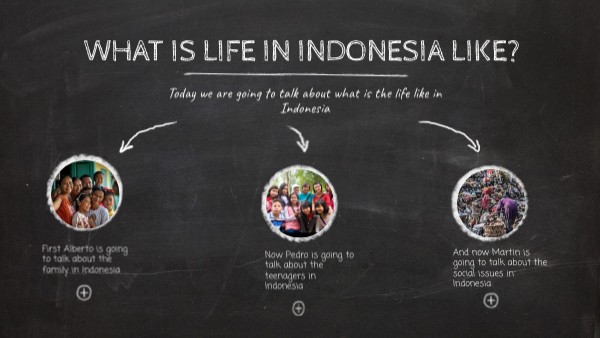 what is life in INDONESIA like? | Genially