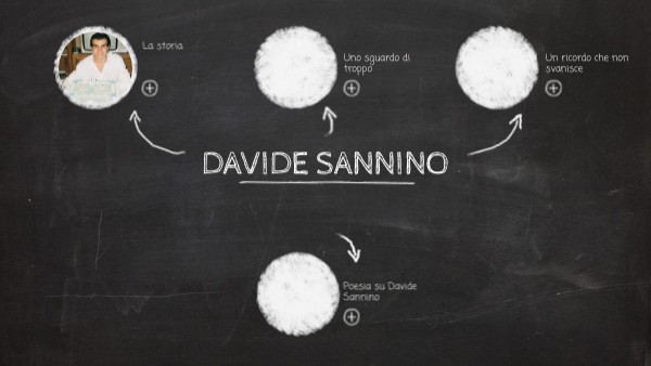 Davide Sannino | Genially