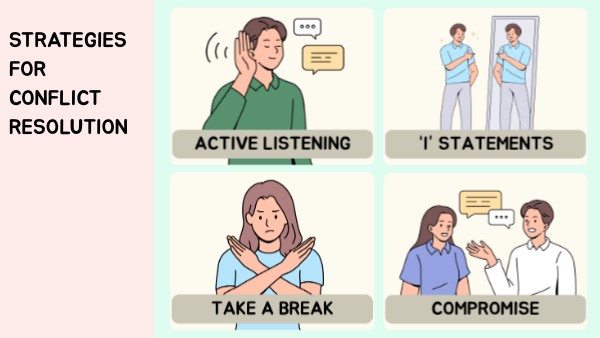 STRATEGIES FOR CONFLICT RESOLUTION | Genially