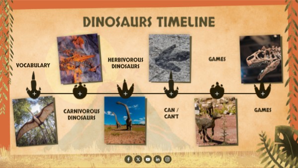 dinosaurs TIMELINE | Genially