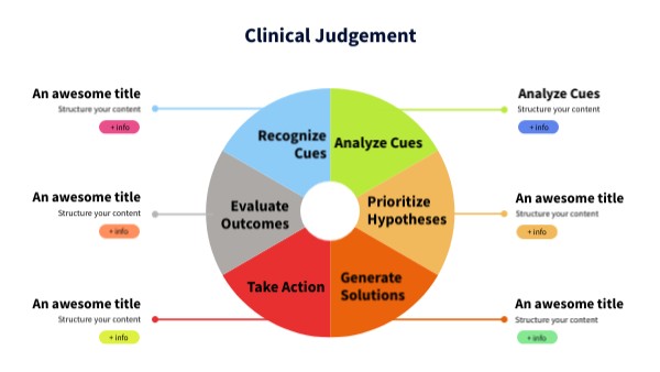 Clinical Judgement | Genially