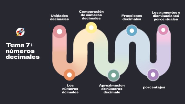 Tema 7 : números decimales | Genially
