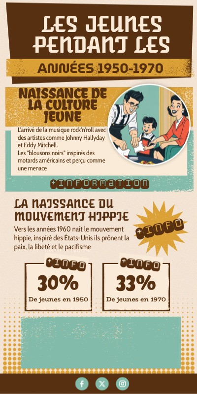 Les jeunes pendant les années 1950-1970 | Genially