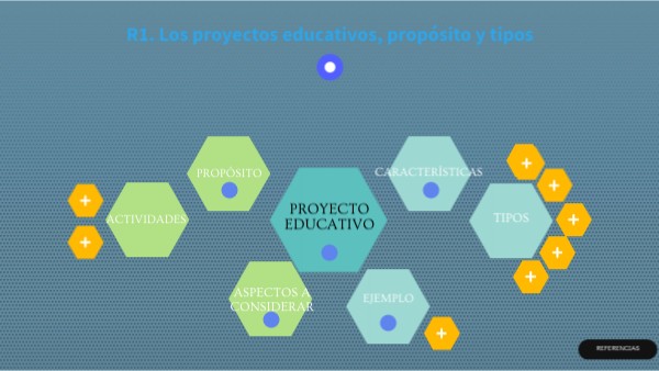 PROYECTO EDUCATIVO 21020994 | Genially