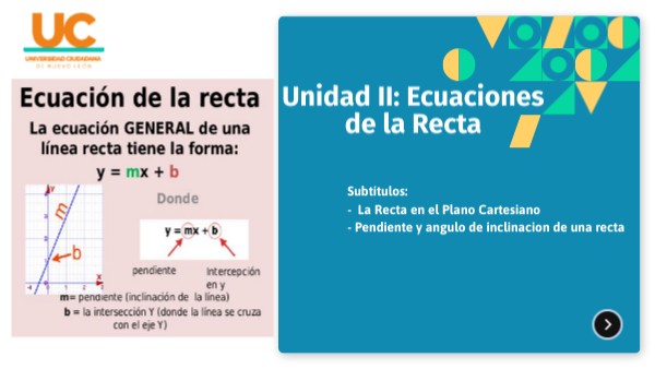 Unidad II: Ecuaciones de la Recta | Genially
