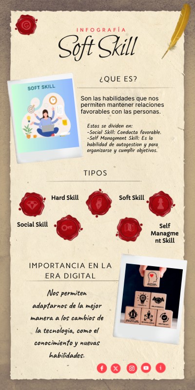 Soft Skill | Genially