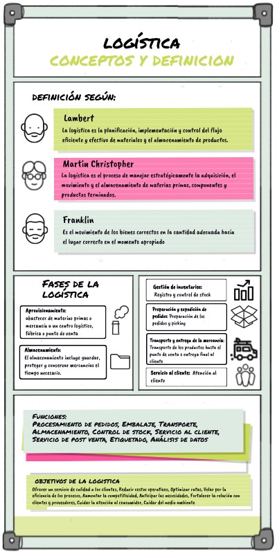 logística conceptos y definicion | Genially