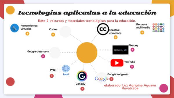 tecnologías aplicadas a la educación | Genially