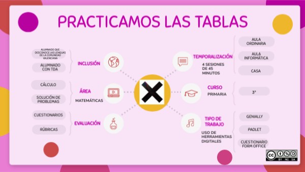 PRACTICAMOS LAS TABLAS | Genially