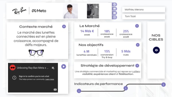 Contexte marché | Genially