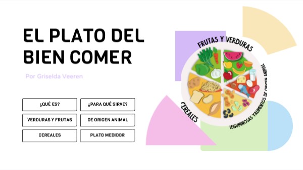 El Plato del Bien Comer | Genially