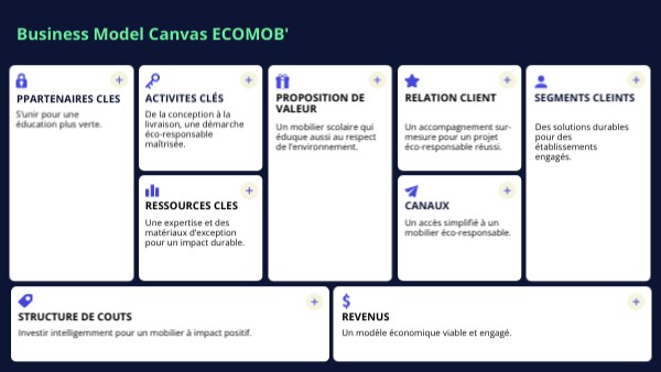 Business Model Canvas ECOMOB' | Genially