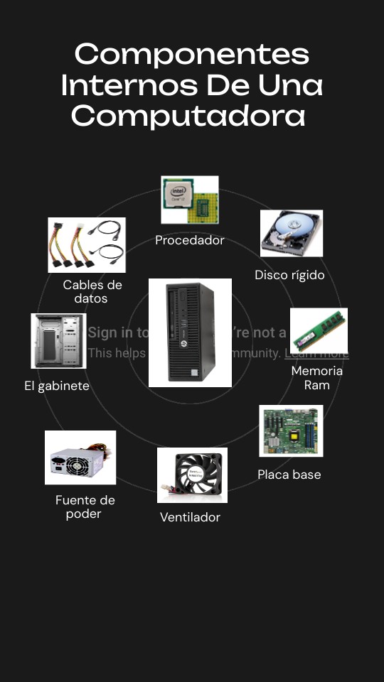 Componentes Internos De Una Computadora Sebastian Macías Flores | Genially