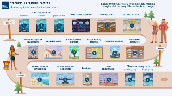 Teaching & Learning Posters | Genially