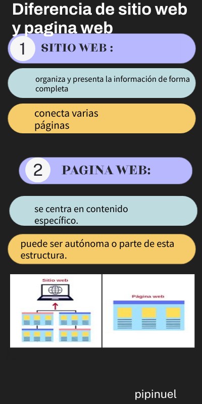 Diferencia de sitio web y pagina web | Genially