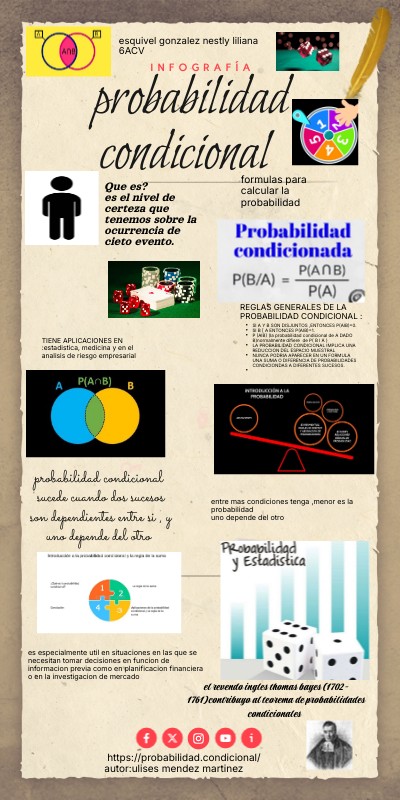 probabilidad condicional | Genially