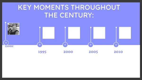 key moments throughout the century: | Genially