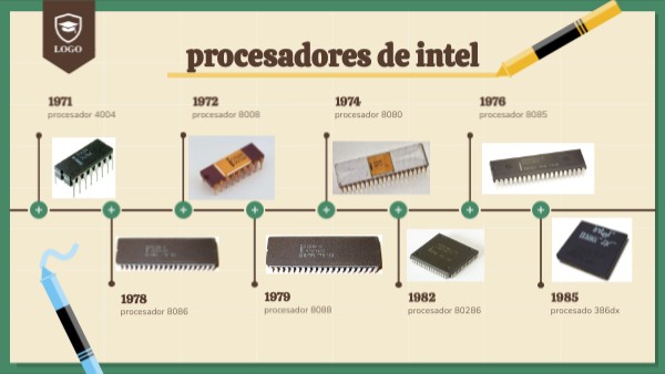 procesadores de intel | Genially