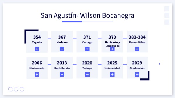 San Agustín- Wilson Bocanegra | Genially