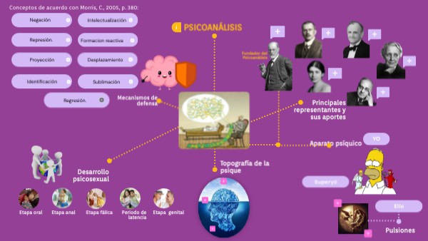 R.2 Psicoanálisis | Genially