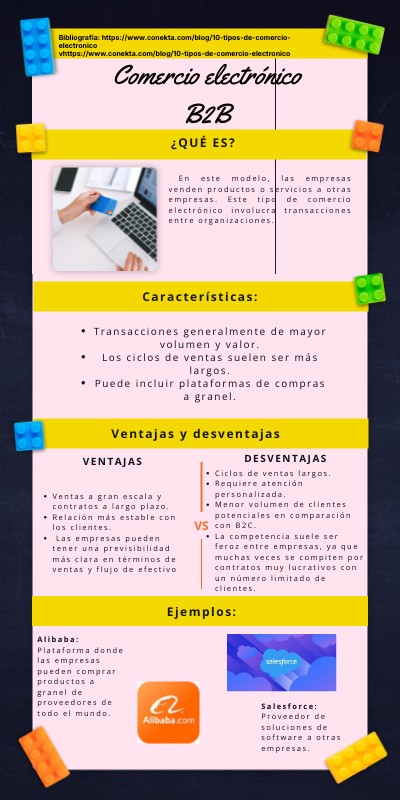 Comercio electrónico B2B | Genially