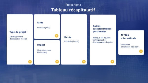 Tableau récapitulatif | Genially