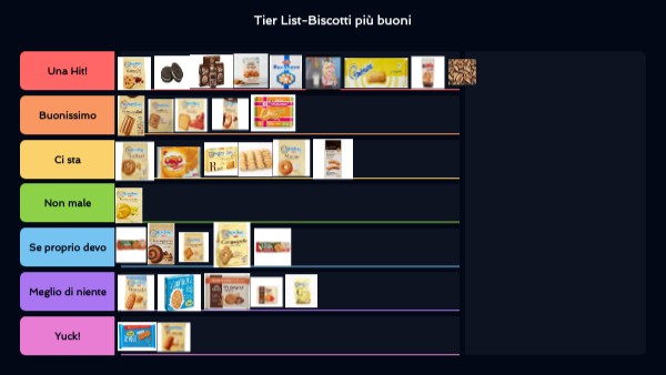 Tier List Cookies | Genially