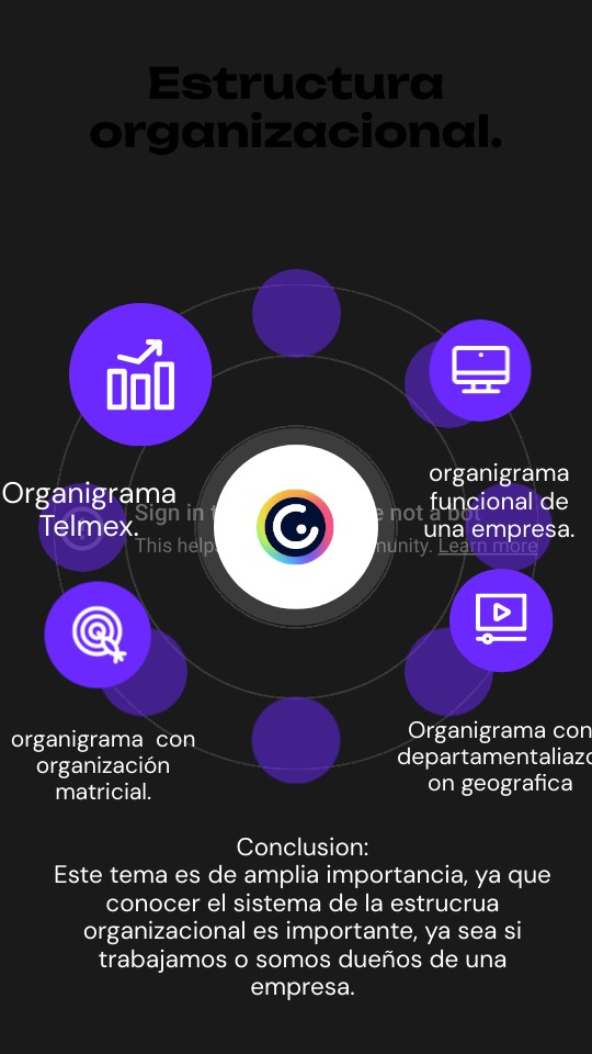 Estructura organizacional. | Genially