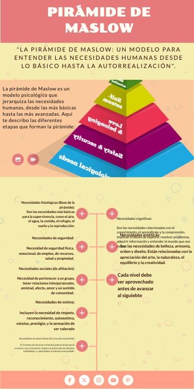Pirámide de maslow | Genially